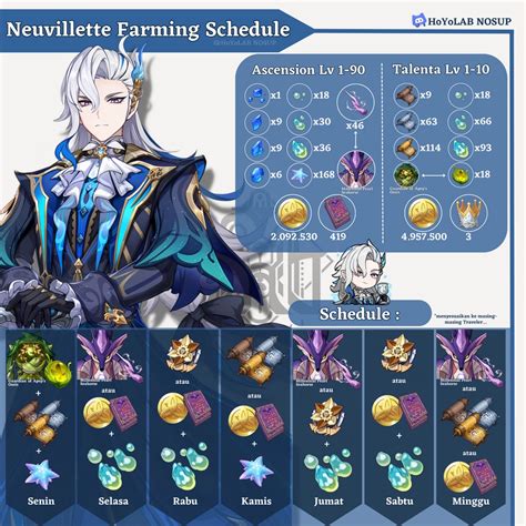 [infografis] Neuvillette Farming Schedule Material Ascension