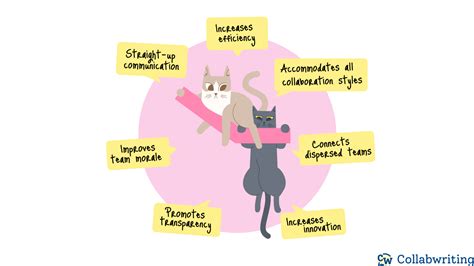 Asynchronous Collaboration Strategies And Tools 2025 Guide