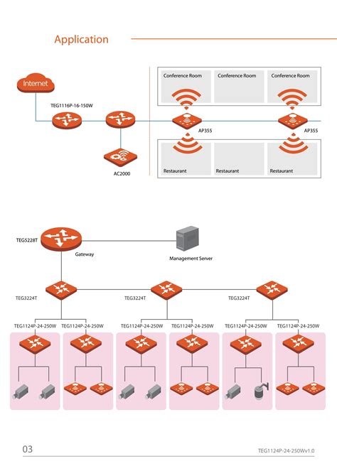 Tenda 24 Port Gigabit Desktop Rackmount Poe Switch Alarm Expert