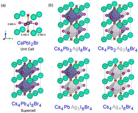 Silver Doped Cspbi2br Perovskite Semiconductor Thin Films