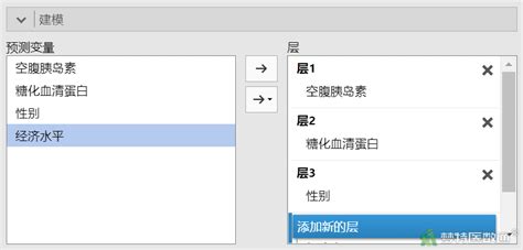 多重线性回归分析 multiple linear regression analysis ——jamovi软件 梦特医数通