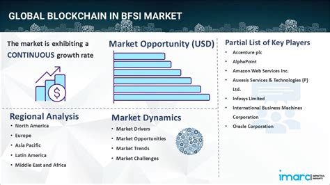 Blockchain In BFSI Market Size Share Growth Insights 2033