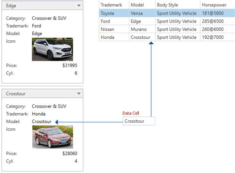 界面组件devexpress Wpf中文教程：网格视图数据布局 数据单元格dev Wpf Csdn博客