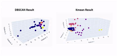 Github Zarahshiblicustomers Segmentation The Aim Of This Project Is
