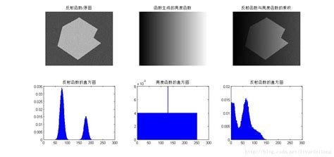 图像的阈值分割 optimum thresholding herbert zero的博客 csdn博客 阈值法图像分割