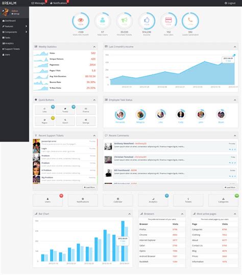 Admin Dashboard Design Inspiration Examples Admin Dashboard Design Inspiration Examples