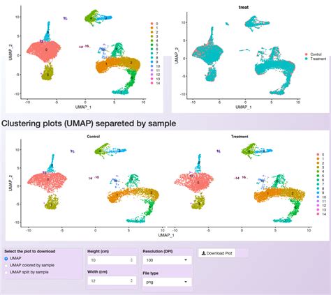 clustering — asc seurat analytical single cell seurat based web