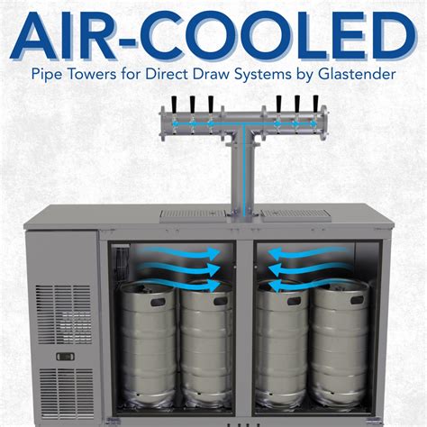 Glastender Inc Saginaw Mi