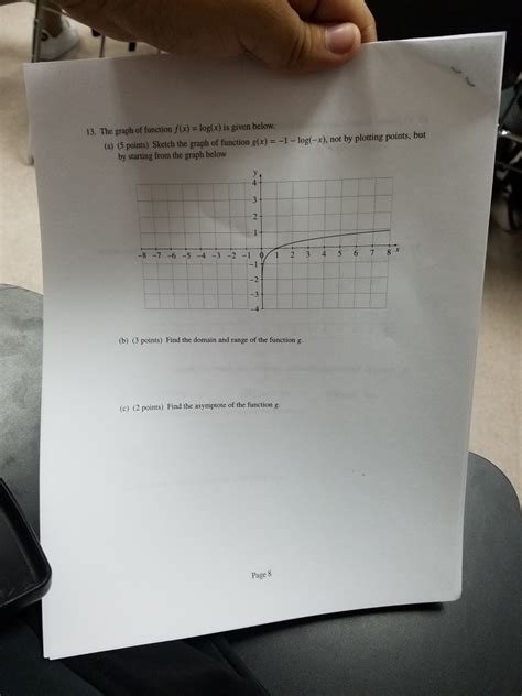 Solved The Graph Of Function F X Log X Is Given Below Chegg
