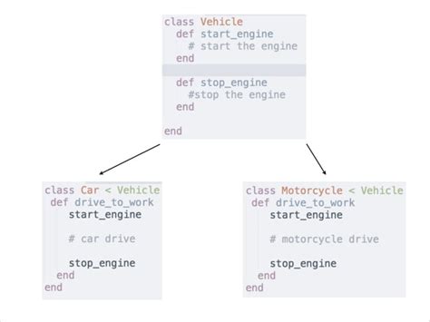 Composition Over Inheritance Ppt