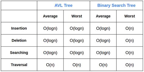Avl Tree
