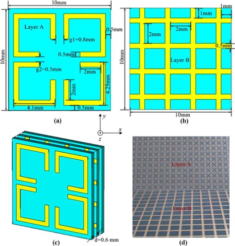 Schematics Of A Layer A And B Layer B C Unit Cell Of The Aba
