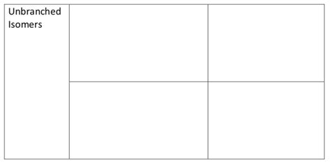 [solved] Draw Condensed Structural Diagrams And Write Iupac Names For Six Course Hero