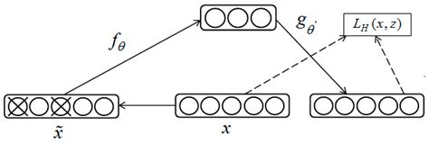 applied sciences free full text research on a feature enhancement