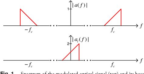 Figure 1 From Time Domain Compact Macromodeling Of Linear Photonic Circuits Via Complex Vector