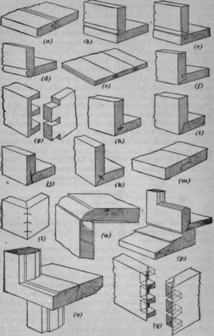 Joinery Joints In Joinery Japanese Joinery Joinery Woodworking Joinery