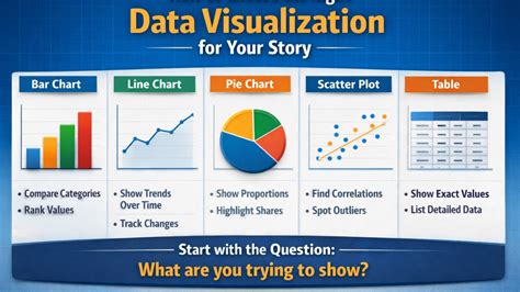 How To Choose The Right Data Visualization For Your Story