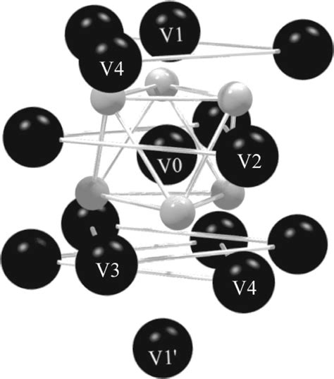 Vanadium Atom Model