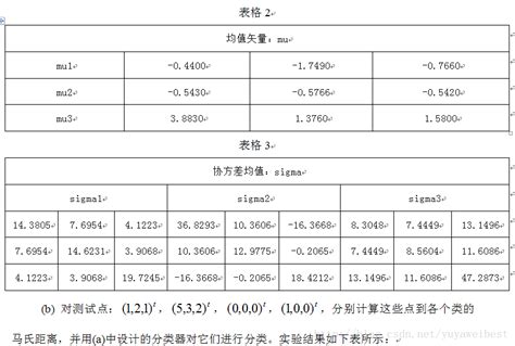 样本分类器实验 csdn博客