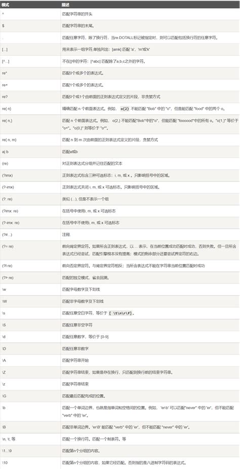 python程序设计 三 python高阶 Tenerome 博客园