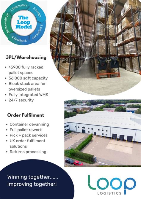 Loop Logistics On Linkedin Logistics Warehousing Orderfulfillment