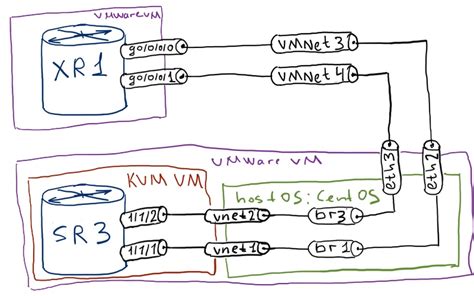 Configuring Ospf Between Nokia Alcatel Lucent Sr Os And Cisco Ios Xr Karneliuk