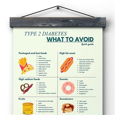 Diabetes Food List Diet Sheet Quick Guide Patient Education Food Chart