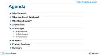 Introduction To Nebula Graph An Open Source Distributed Graph Database PPT