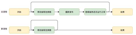 动态线程池组件 prometheus grafana csdn博客