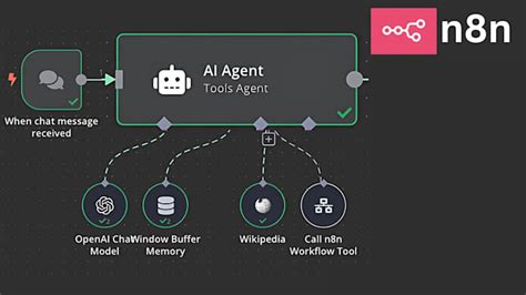 N8n Make Com Automation Workflow Api Integration Ai Agent Ghl Chatbot By Devevans11 Fiverr