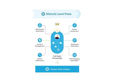 Ccpa Data Mapping What Do You Need To Know Securiti