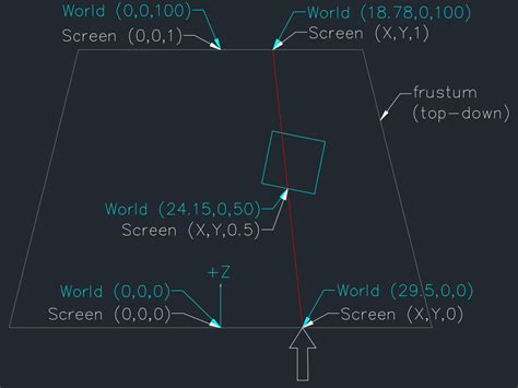 Directx11 Screen Point To World Space Conversion Game Development