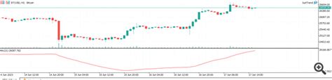 How To Display Indicator From EA Code And Have This Indicator Merged With Chart Price Chart