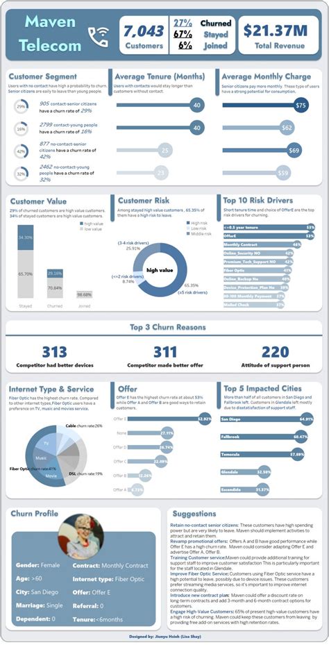 jiunyu hsieh on linkedin data analytics dataanalysis sql mysql
