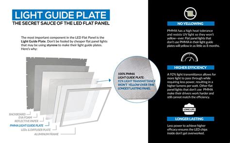 Led Light Guide Panel Suppliers And Factory Customized Products Price