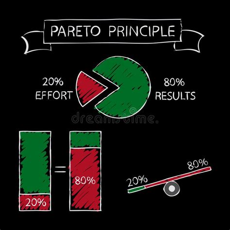 Análisis De Principios Pareto 80 20 Concepto De Infografía De Plantilla