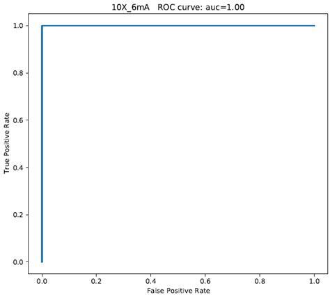 Error Using Megalodon Extras Validate Results · Issue 121 · Nanoporetech Megalodon · Github