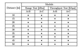 Tables Cells Not Centering After Multicell TeX LaTeX Stack Exchange