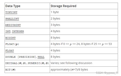 Mysql建索引注意事项mysql 索引创建注意点 Csdn博客