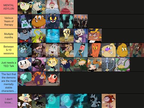 A Cuphead Show Character Tier List Based On How Much Therapymental