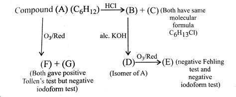 The Compounds B And C Respectively Are