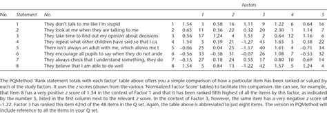 Sage Research Methods Doing Q Methodological Research Theory Method