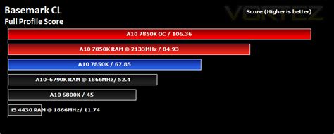Gpu Opencl Benchmark List Xpseka