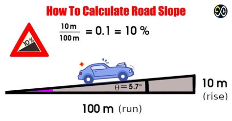 Road Inclines