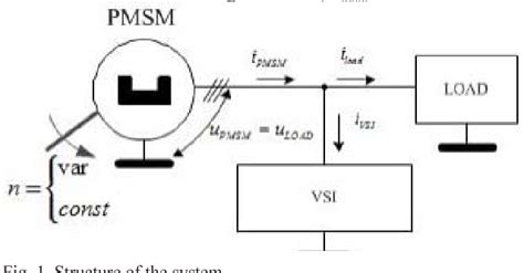 Figure 1 From Analysis Of Coupled Inductors In Ac Variable Frequency