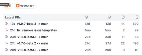 Feature Swap Out The Last Commit Date Icon With A Calendar Issue Open Sauced App GitHub