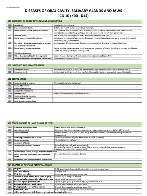 Icd 10 Penyakit Gigi Dan Mulut Pdf Human Tooth Tooth Enamel