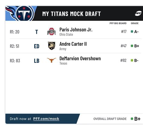 Doing A 3 Rd Mock For All 32 Teams Rtennesseetitans
