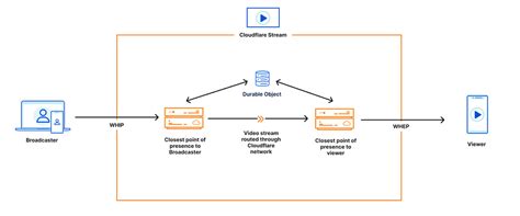 Building A Quiz Platform With Htmx Elysia And Live Streaming By