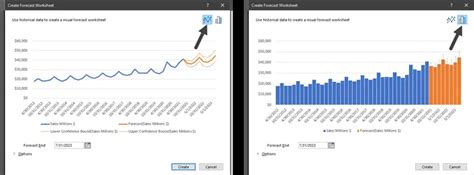 Forecasting In Excel Made Simple Xelplus Leila Gharani